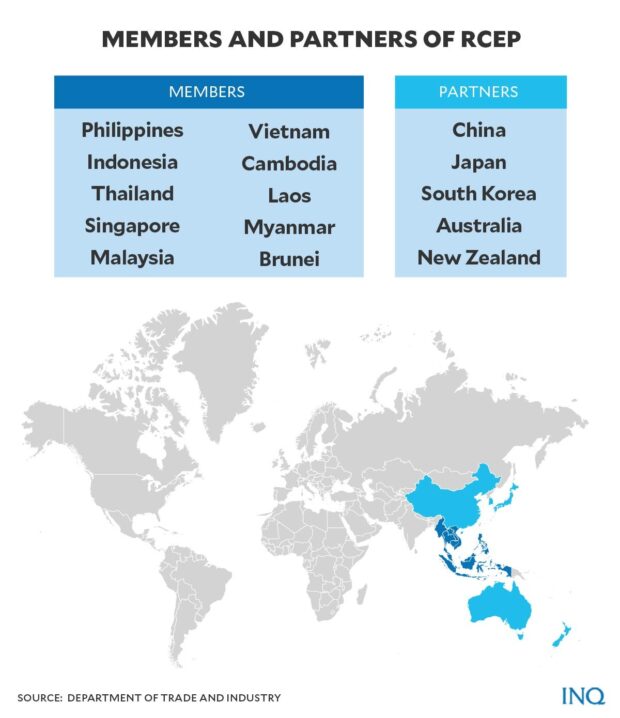 As RCEP takes effect in PH, spotlight drawn on promise of free trade benefits | Inquirer News