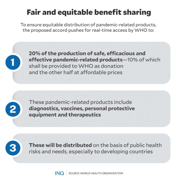 WHO’s pandemic treaty and its promise of equity | Inquirer News