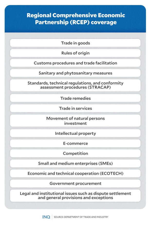 As RCEP takes effect in PH, spotlight drawn on promise of free trade ...