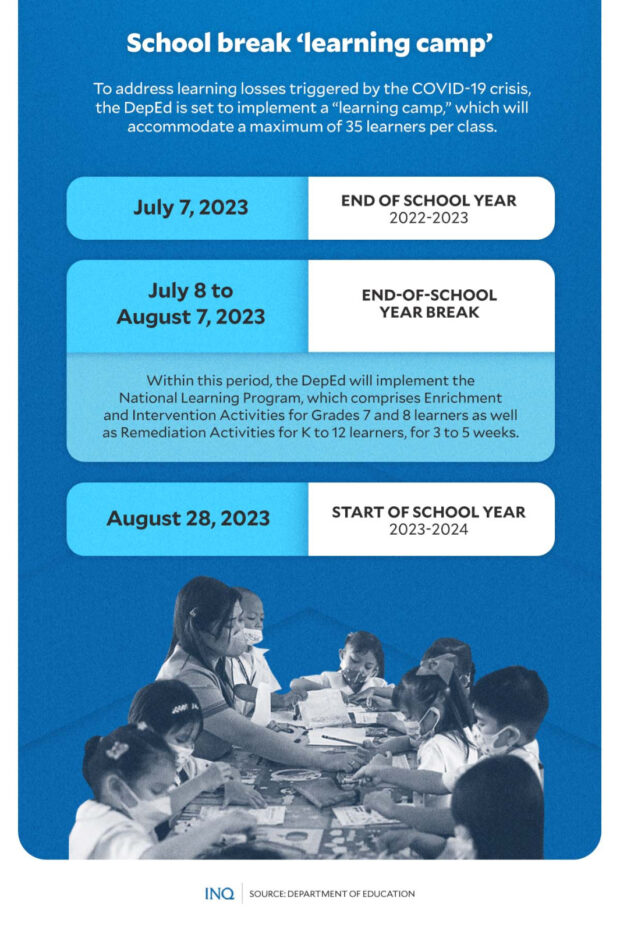 As PH students fall into learning abyss, DepEd told to focus on right ...