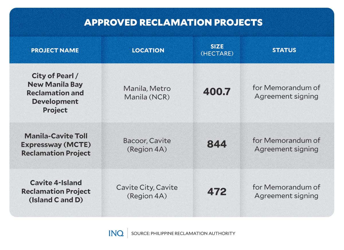 DENR review of Manila Bay reclamation projects welcomed, but moratorium sought | Inquirer News