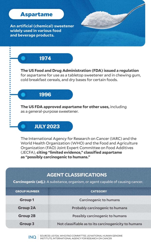 Aspartame: Carcinogenic or safe? | Inquirer News