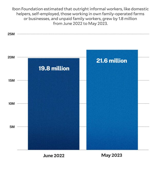 Closer look at jobs picture shows growth in unstable employment ...