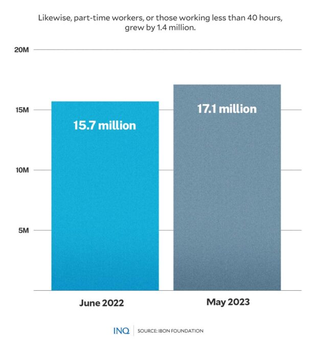 Closer look at jobs picture shows growth in unstable employment ...