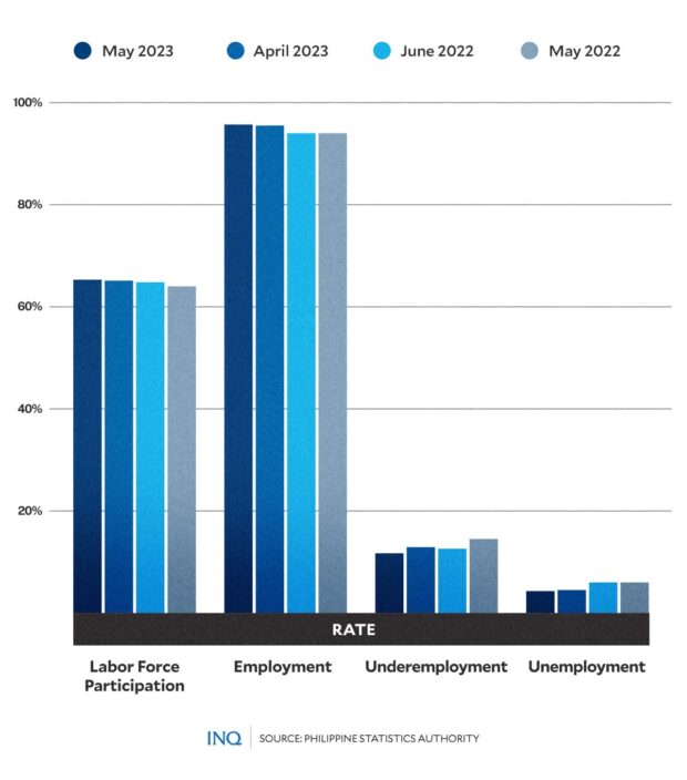 Closer look at jobs picture shows growth in unstable employment ...