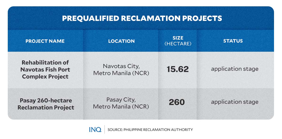 DENR review of Manila Bay reclamation projects welcomed, but moratorium ...