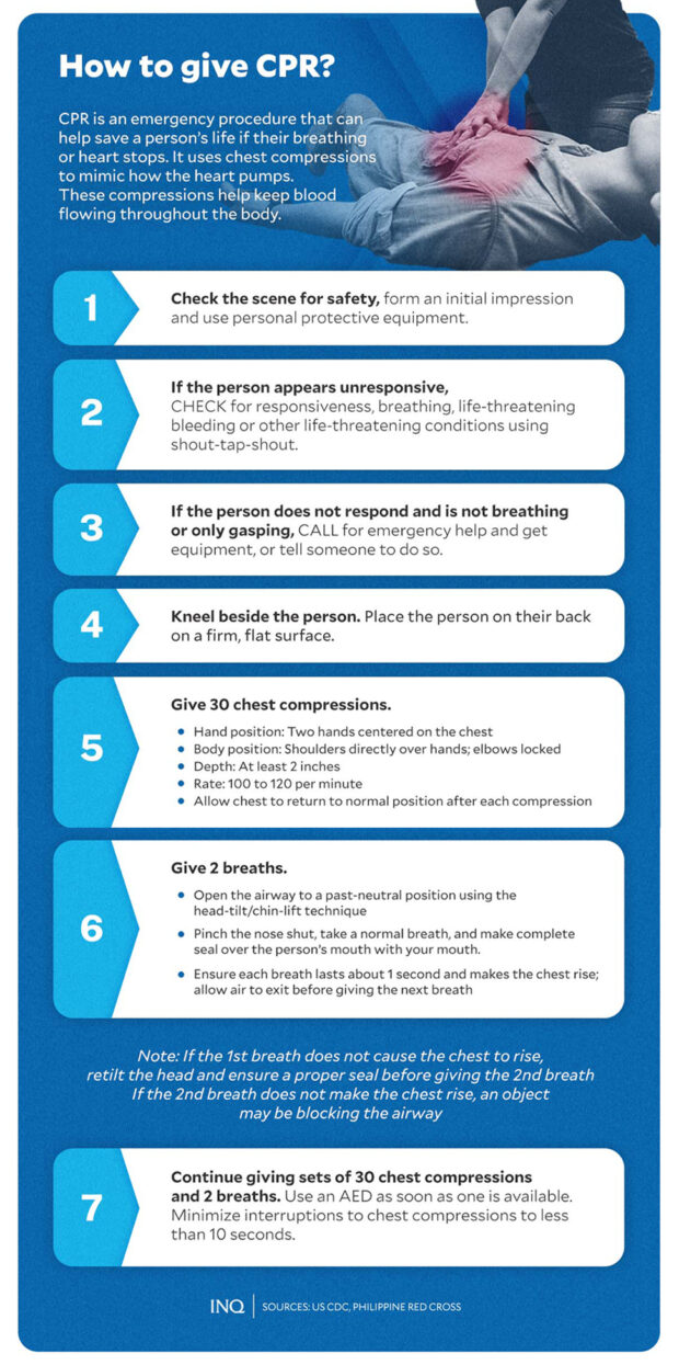 Nat’l CPR Day: Machines spell life and death | Inquirer News