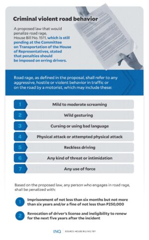 Road rage: Deadly encounters that can be avoided | Inquirer News