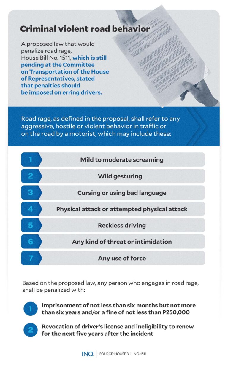 Road rage: Deadly encounters that can be avoided | Inquirer News