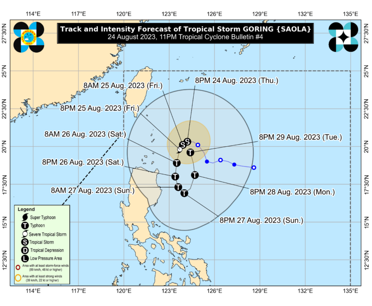 LIVE UPDATES: Super Typhoon Goring | Inquirer News