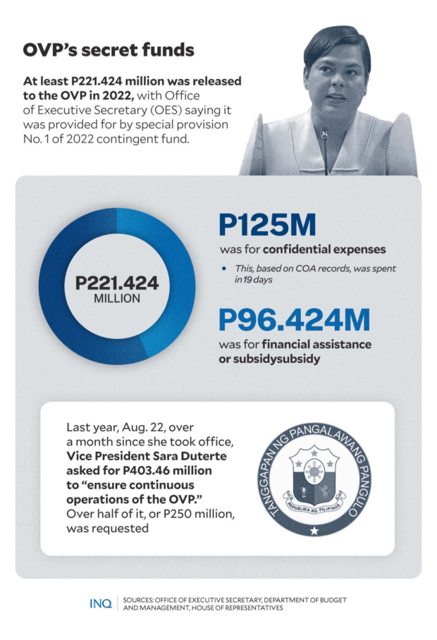 Justifying secret OVP funds find murky legal basis in budget law