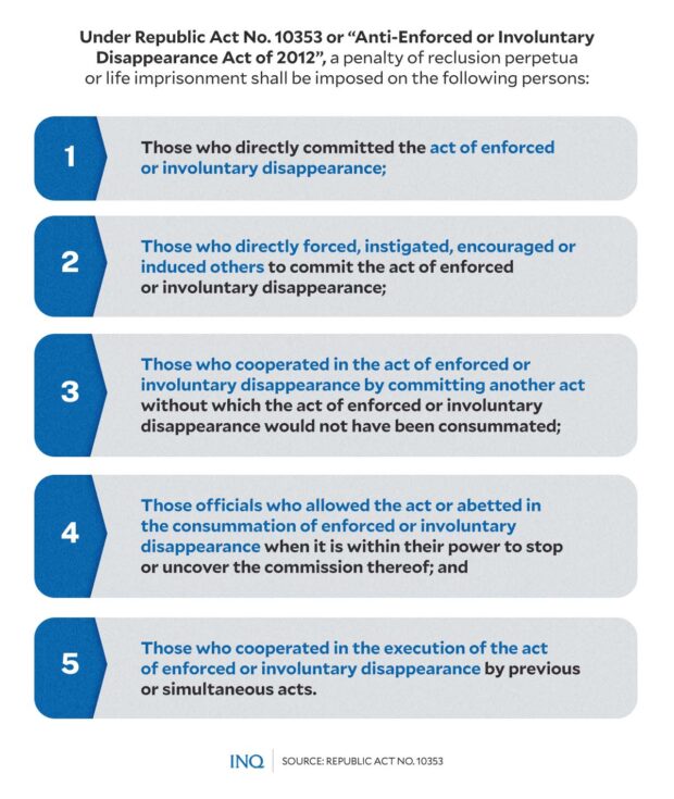 Disappearance of 2 anti-reclamation activists sends alarm bells ringing ...