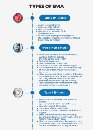 Spinal Muscular Atrophy: Genetic disease that kills, maims kids but ...