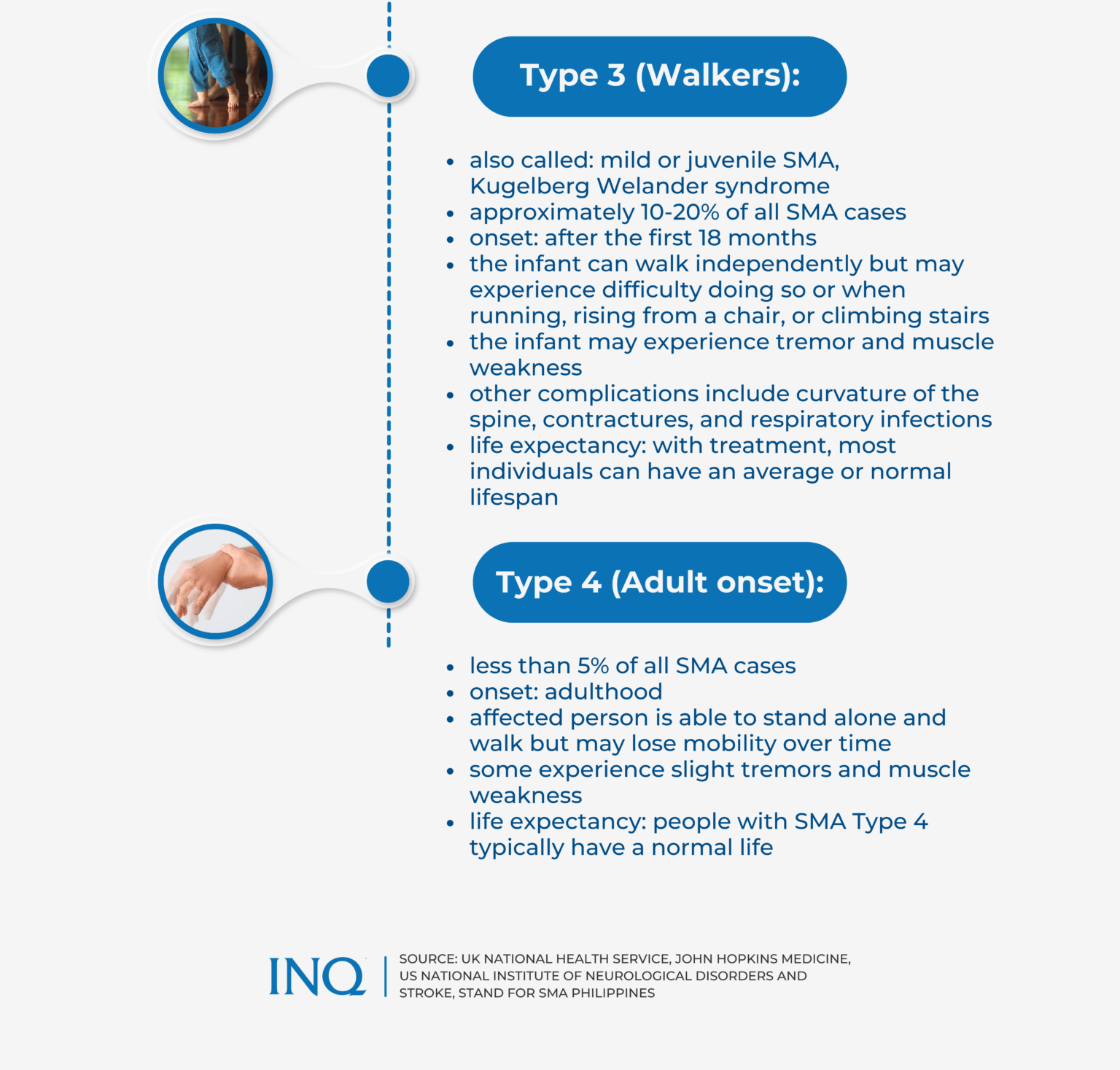 Spinal Muscular Atrophy: Genetic disease that kills, maims kids but ...
