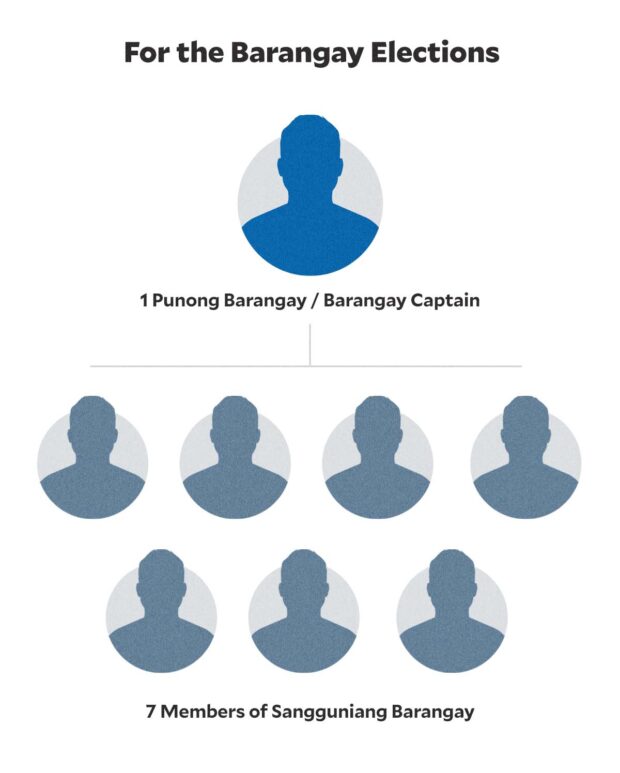 2023 Barangay, SK polls: Step-by-step guide to voting, do’s and don’ts ...