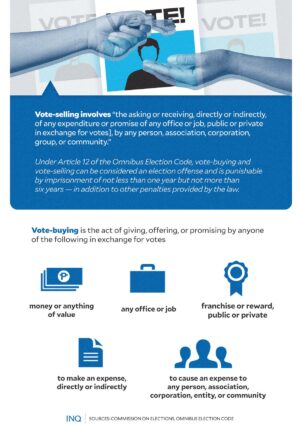 EXPLAINER: Vote-buying, selling