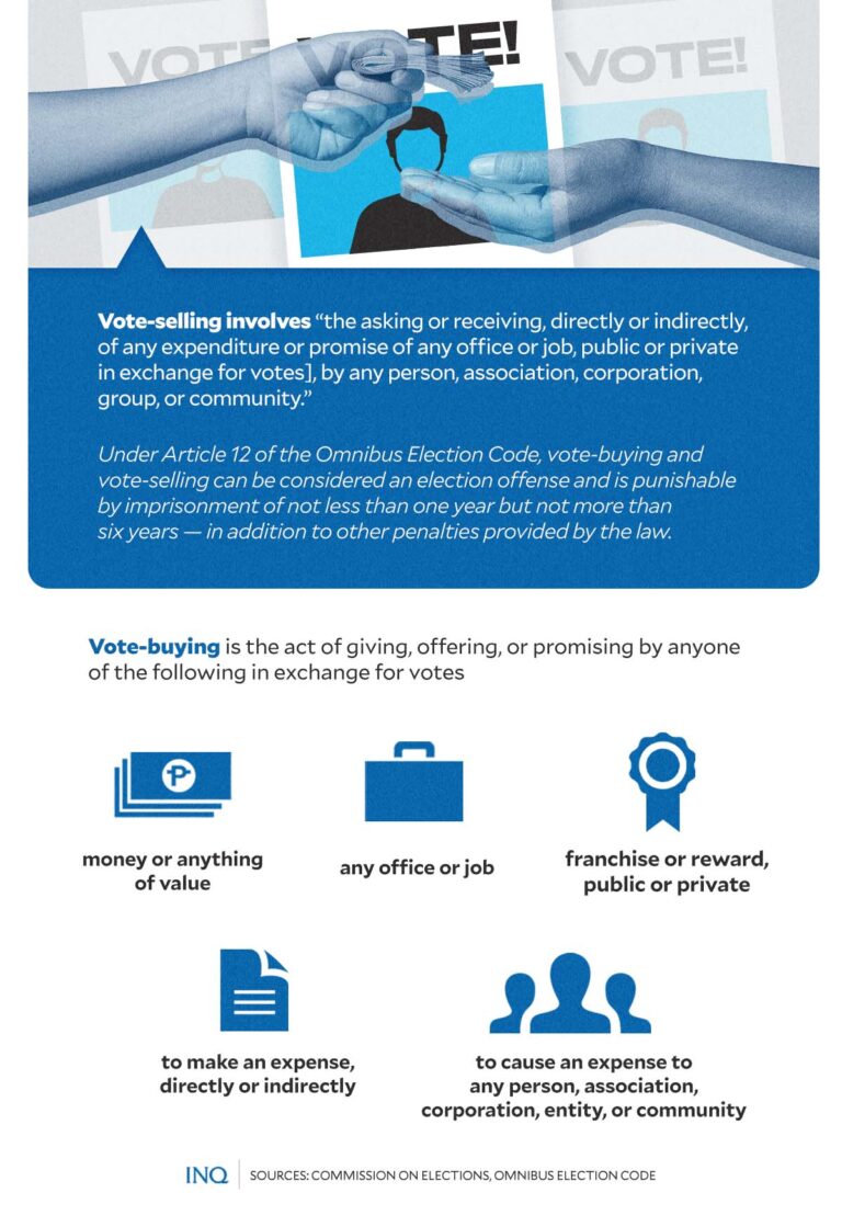 EXPLAINER: Vote-buying, selling