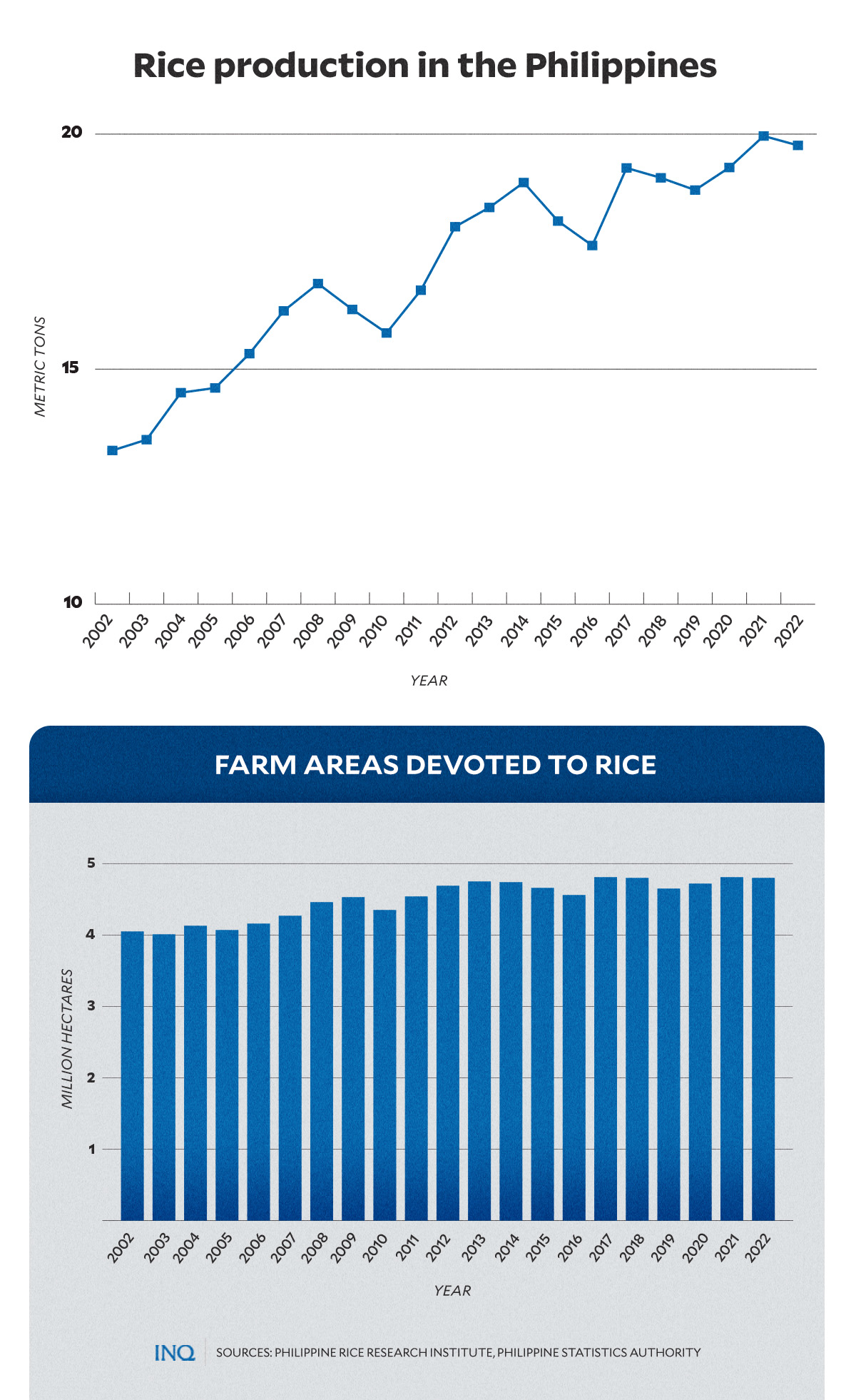 Nat’l Rice Awareness Month: Farmers’ welfare, food self-sufficiency ...