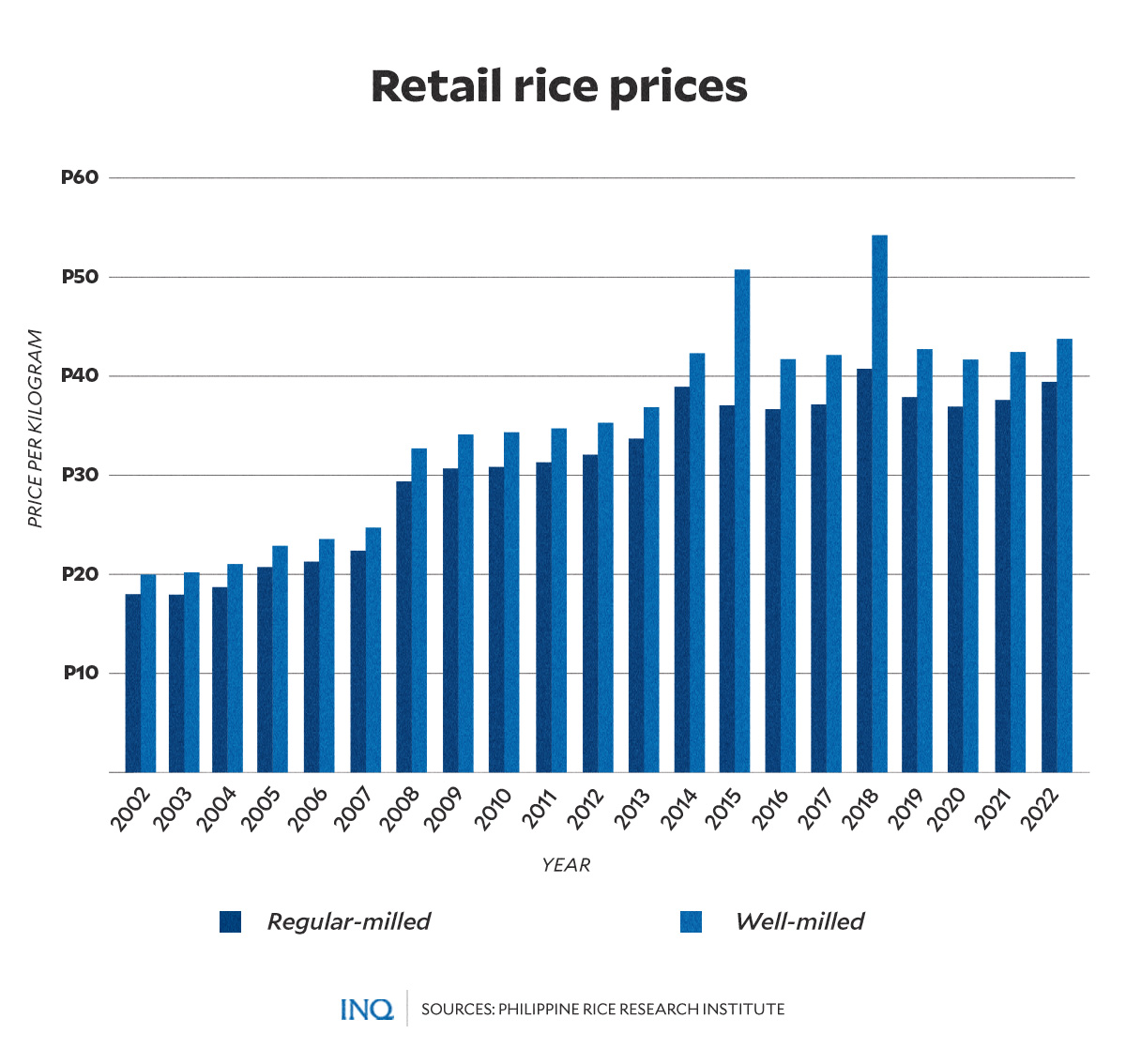 Nat’l Rice Awareness Month: Farmers’ welfare, food self-sufficiency ...