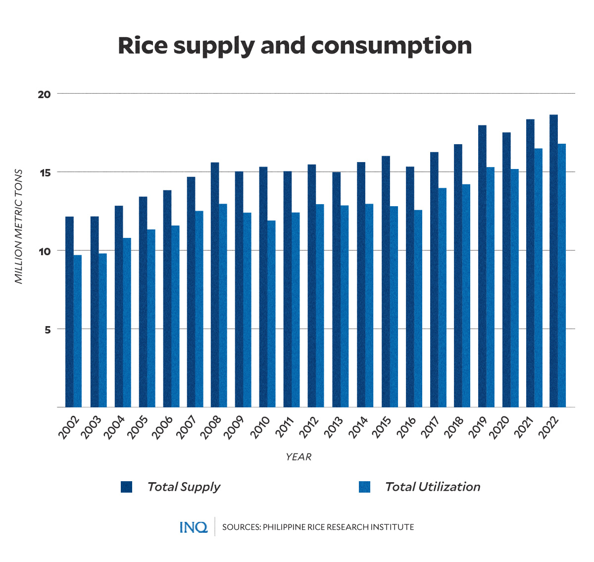 Nat’l Rice Awareness Month: Farmers’ welfare, food self-sufficiency ...