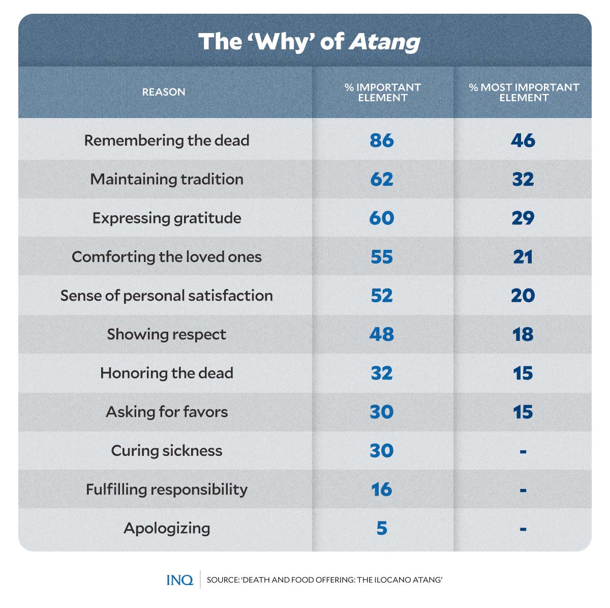 Remembering the dead: Understanding atang, why it endures | Inquirer News
