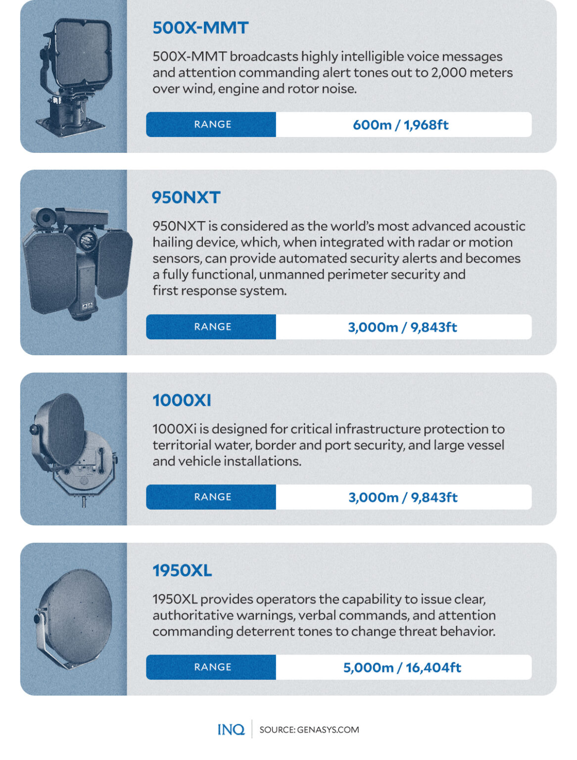 China’s use of sound as weapon in WPS aggression brings LRAD into focus ...