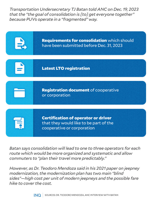 PUV modernization: Understanding defiance of operators, drivers ...