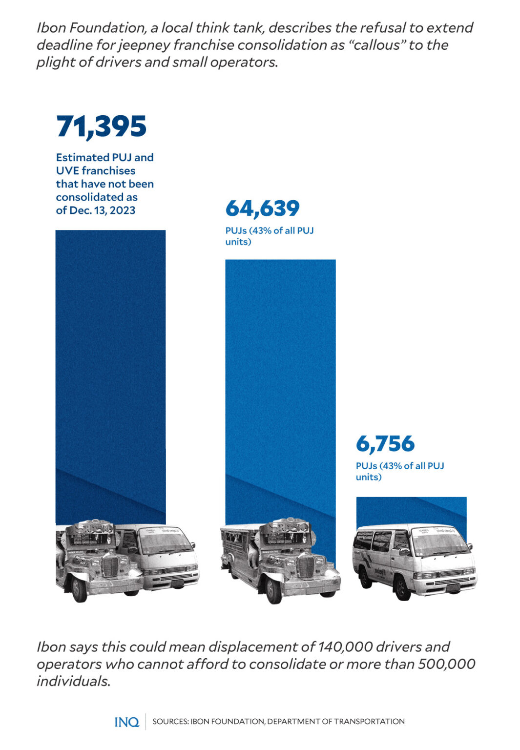 PUV modernization: Understanding defiance of operators, drivers ...