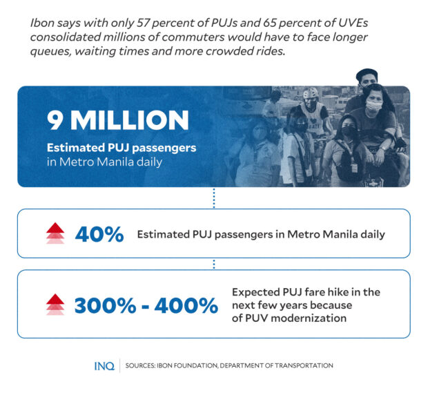 PUV modernization: Understanding defiance of operators, drivers ...