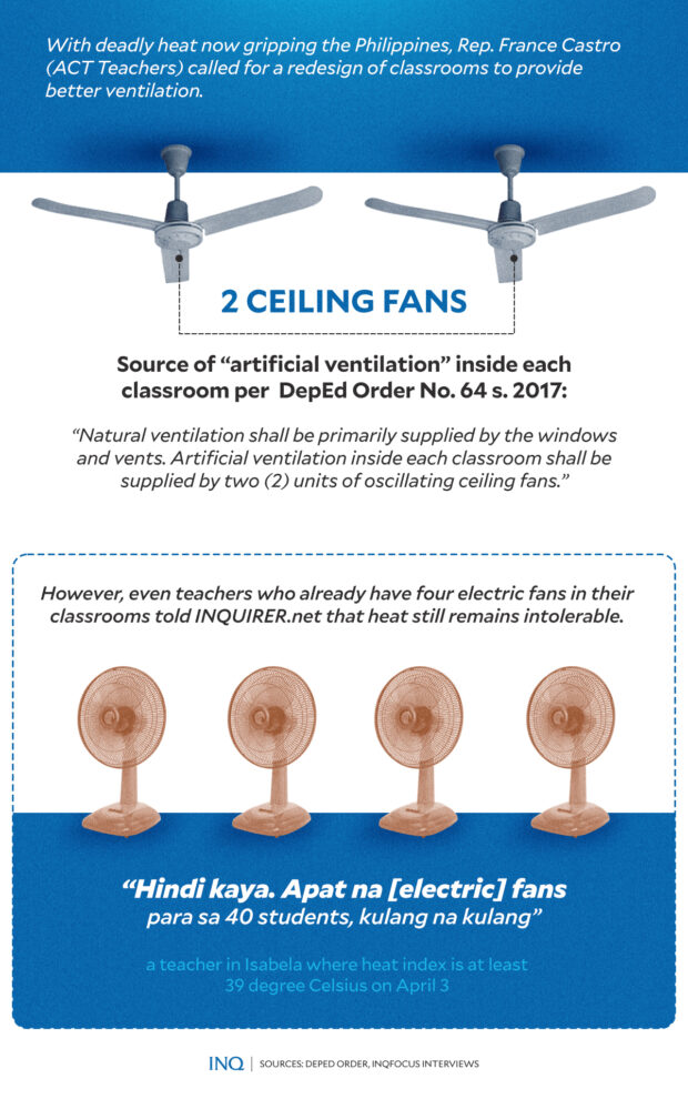 Heat turns PH classrooms into ovens: What to know