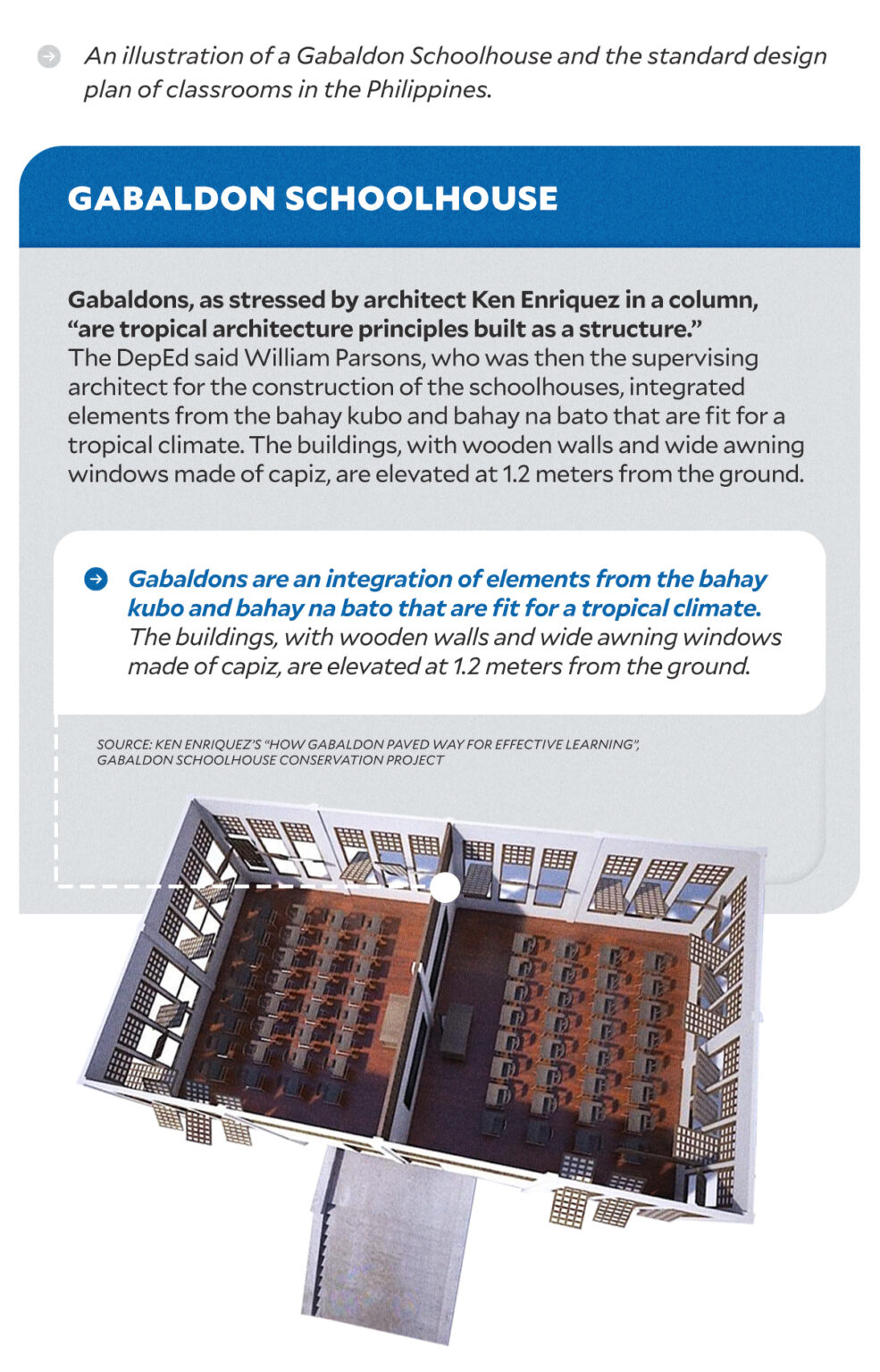 Heat turns PH classrooms into ovens: What to know