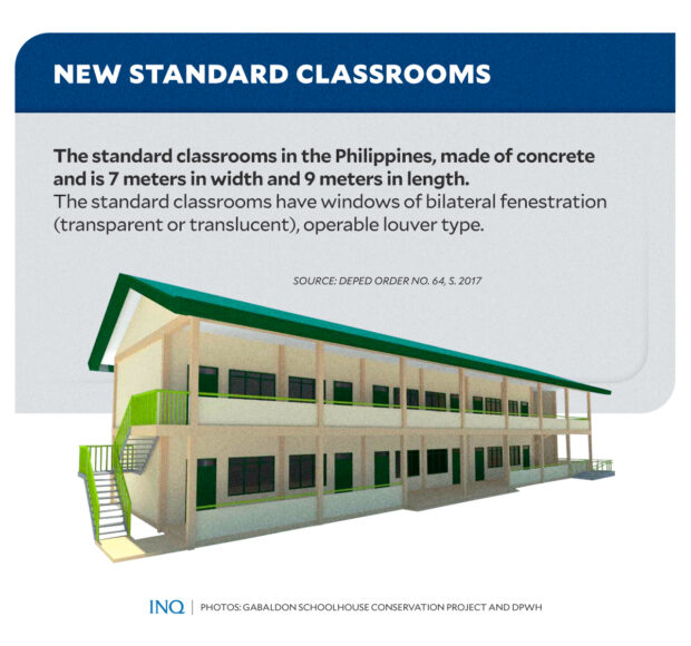 Heat turns PH classrooms into ovens: What to know