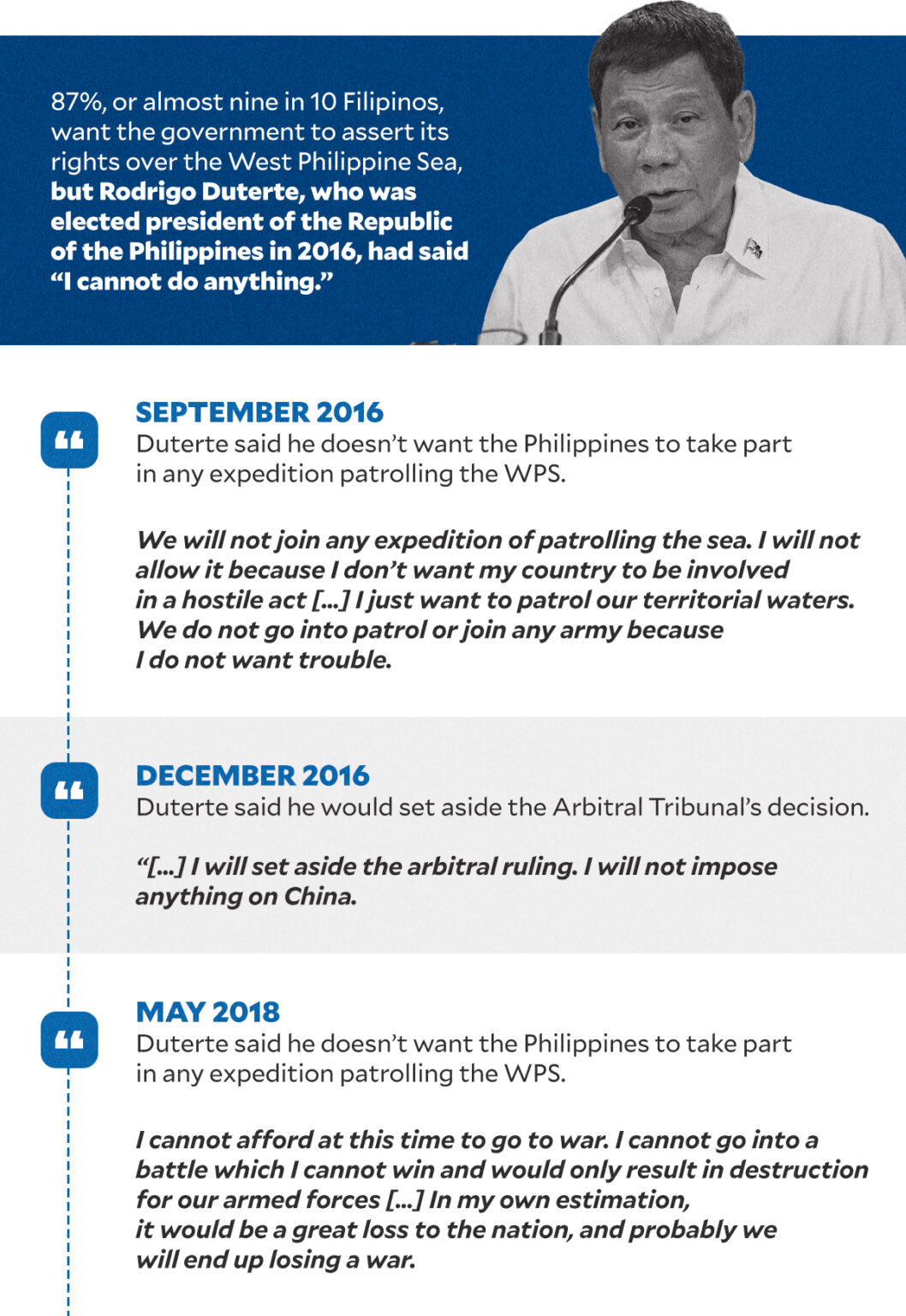When words, actions speak loud: Duterte’s honeymoon with China