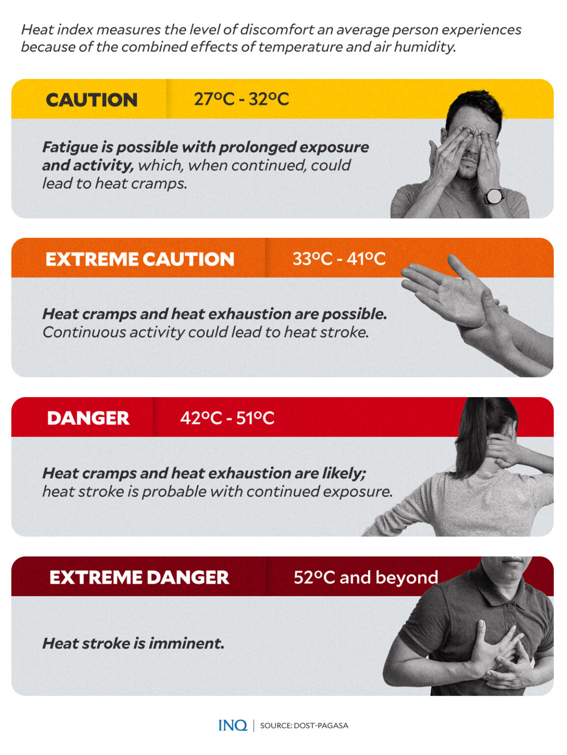 Pagasa to improve heat index monitoring system