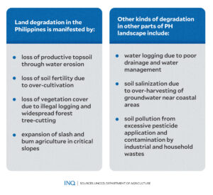 Dying lands: Desertification taking another form in PH