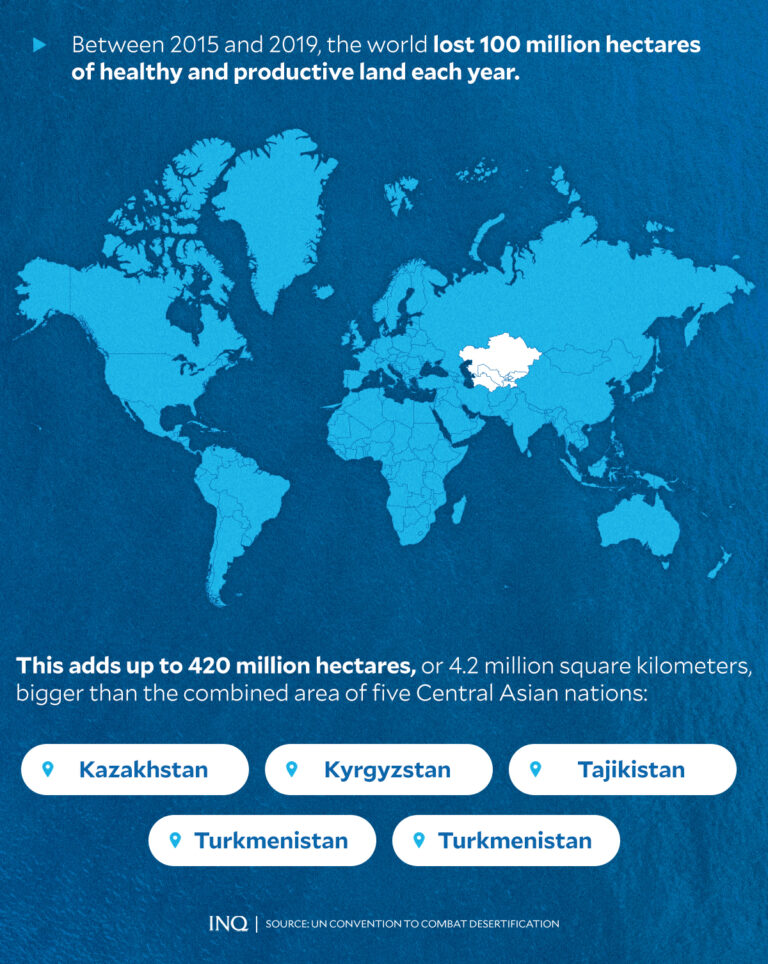 Dying lands: Desertification taking another form in PH