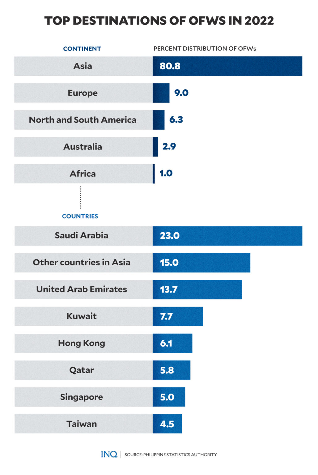 Highly-educated Filipinos as OFWs: A double-edged sword for PH ...
