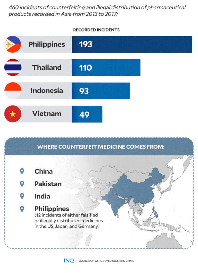 Deadly illicit trade plaguing PH: Fake medicines, how to avoid these