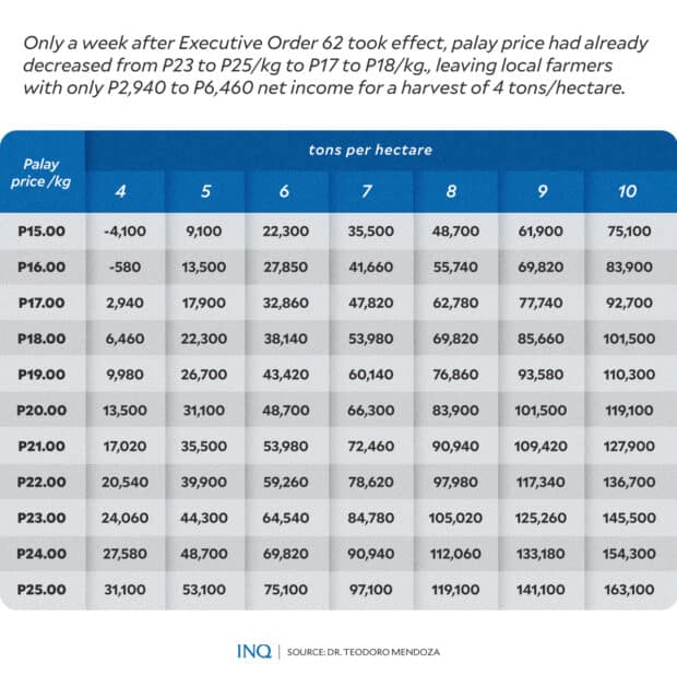Not in Sona 2024: More rice imports, impact on PH farmers