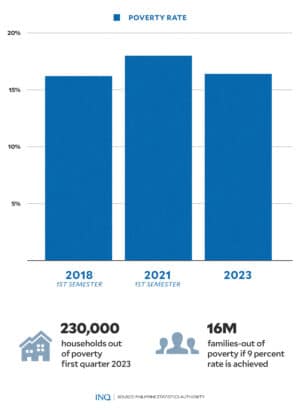 Sona 2024: A quick look at main issues