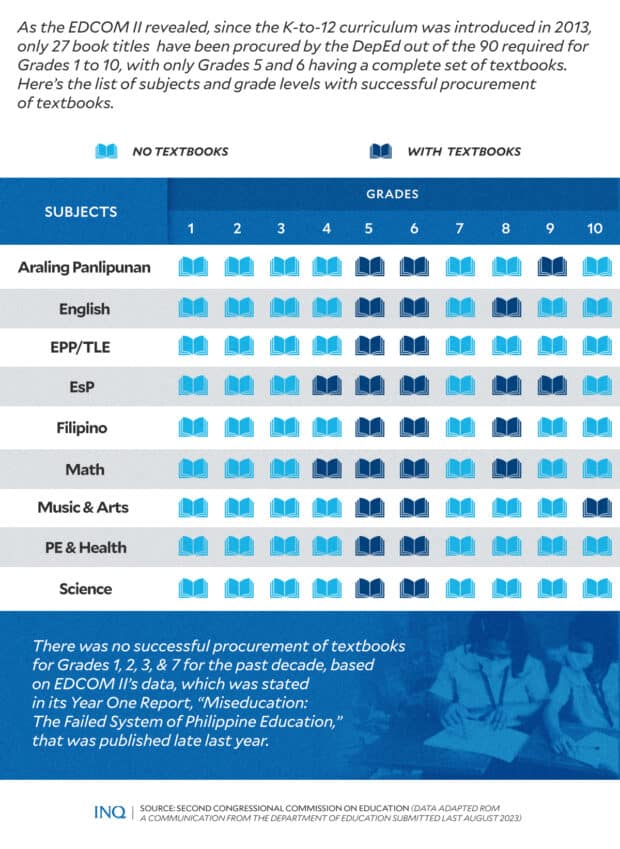 Amid textbook lack, P10 million for Sara Duterte book tagged ironic ...