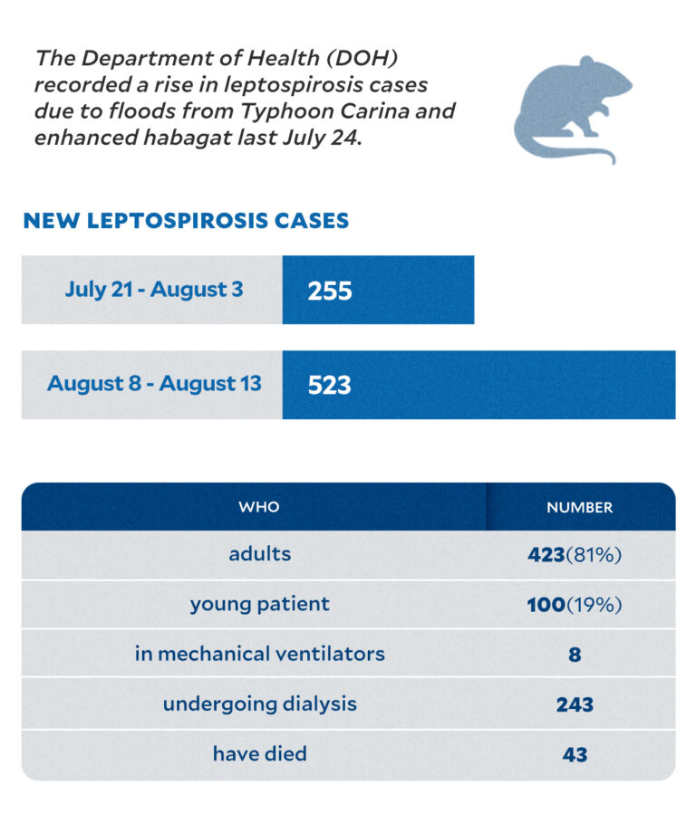 EXPLAINER: Leptospirosis kills, how to avoid it | Inquirer News