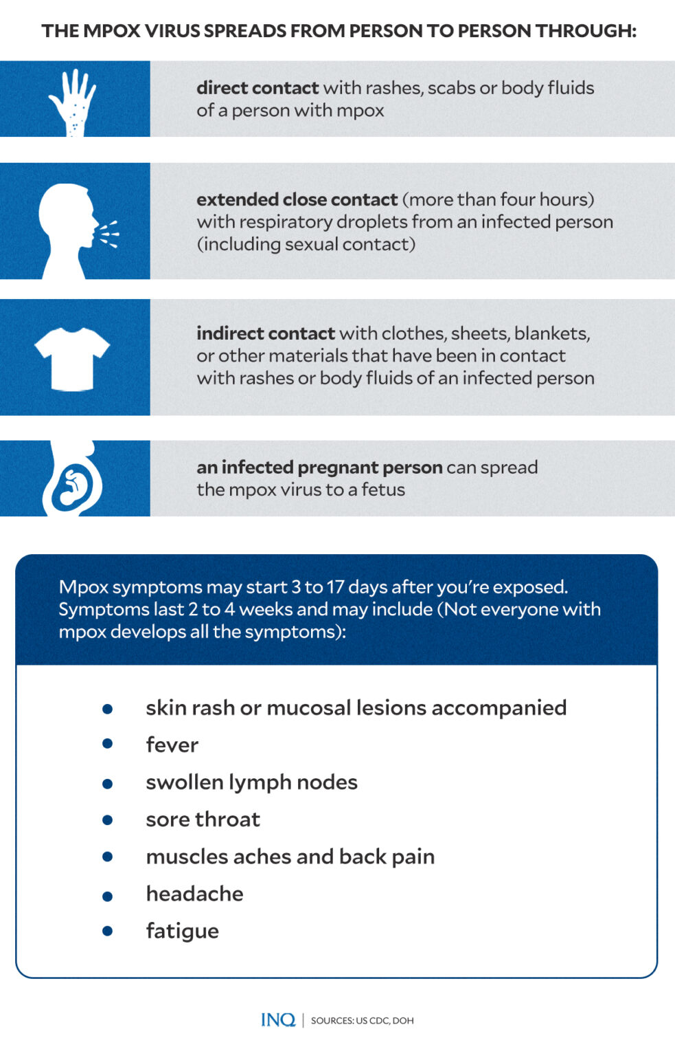 Mpox: What is it, how it spreads, care for patients