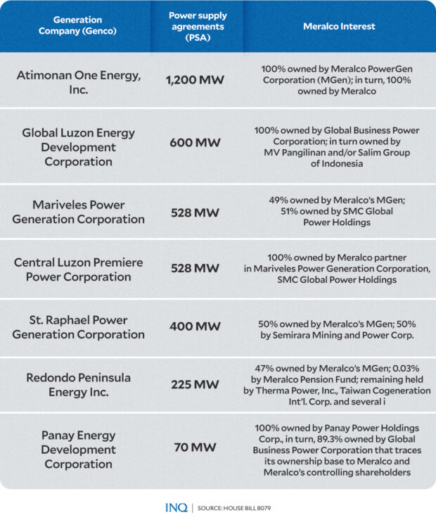 Epira review targets: High power rates, cross-ownership
