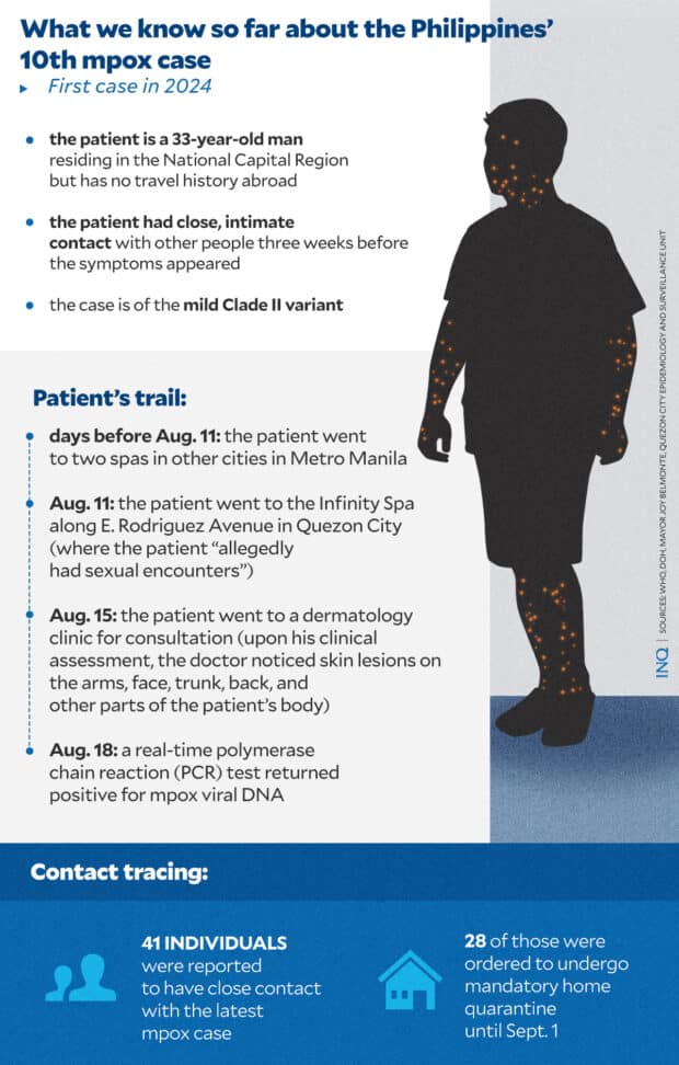 Mpox: What is it, how it spreads, care for patients