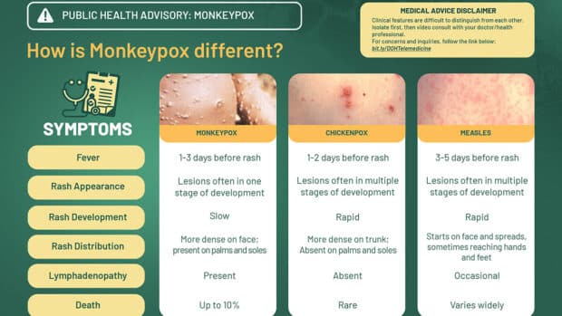 Marcos tells DOH to go on with the surveillance of mpox