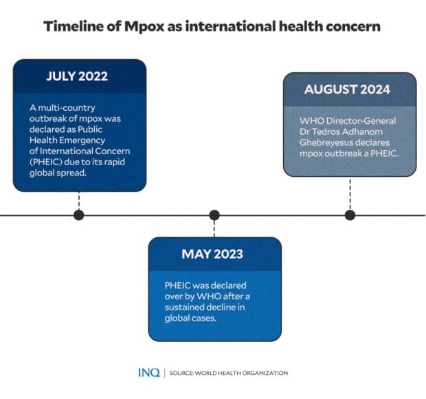 Mpox: What is it, how it spreads, care for patients