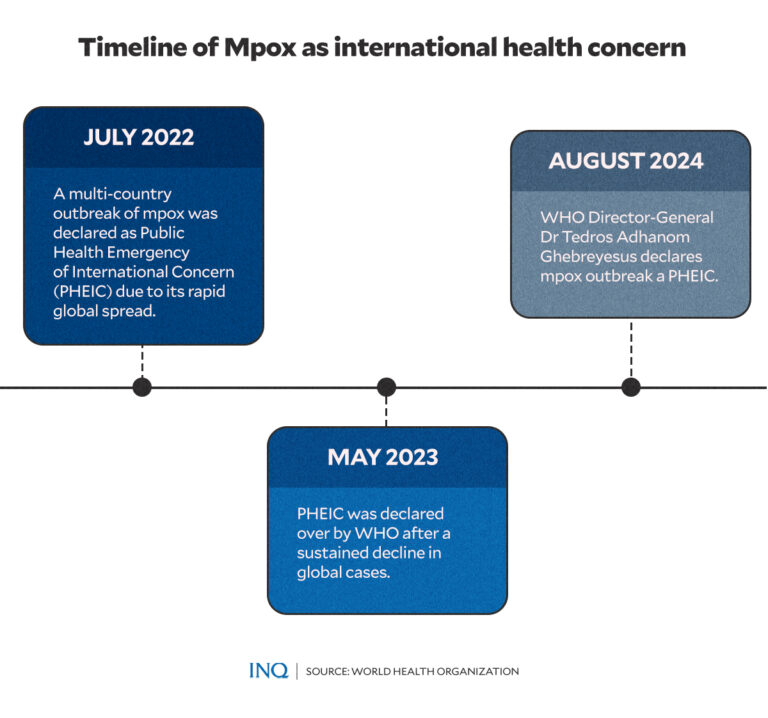 Mpox: What is it, how it spreads, care for patients