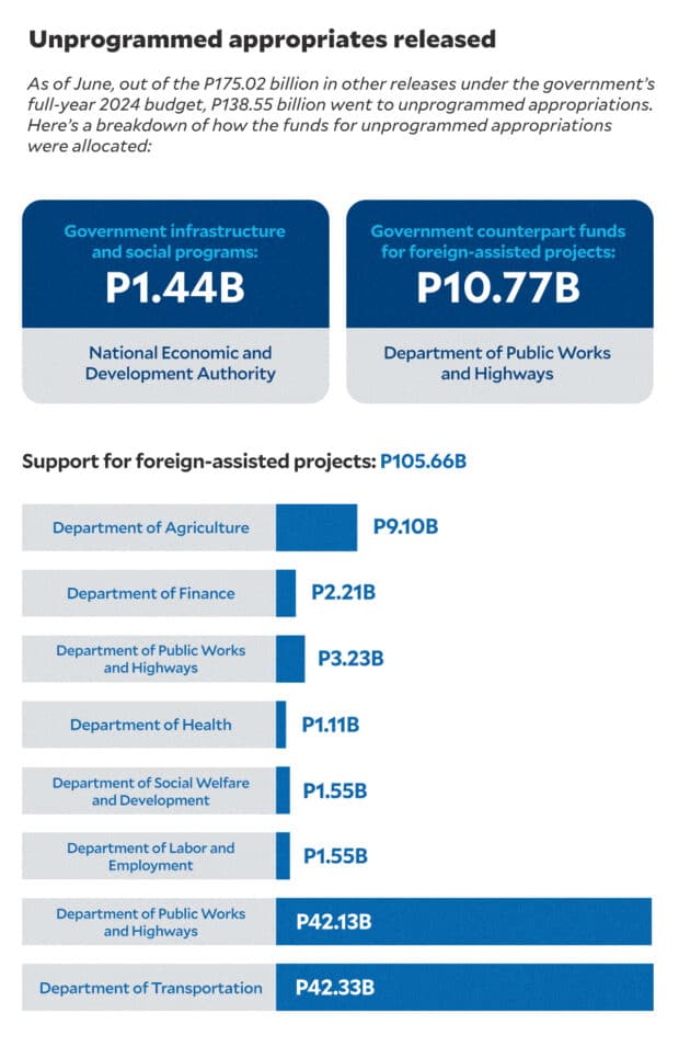 PhilHealth fund transfer: What to know