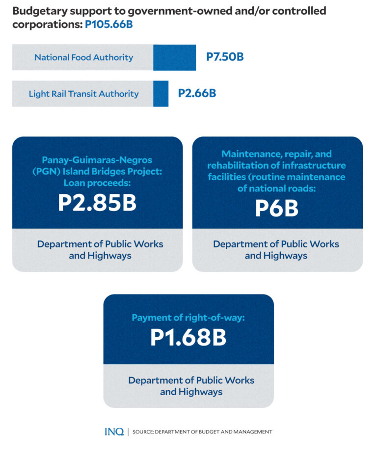 PhilHealth fund transfer: What to know